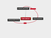 mapa ejemplo - Mind Map